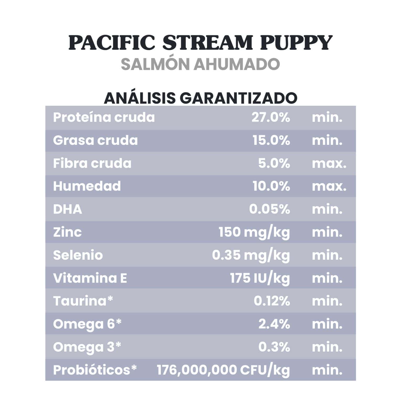 Pacific Stream Puppy – Taste of the Wild