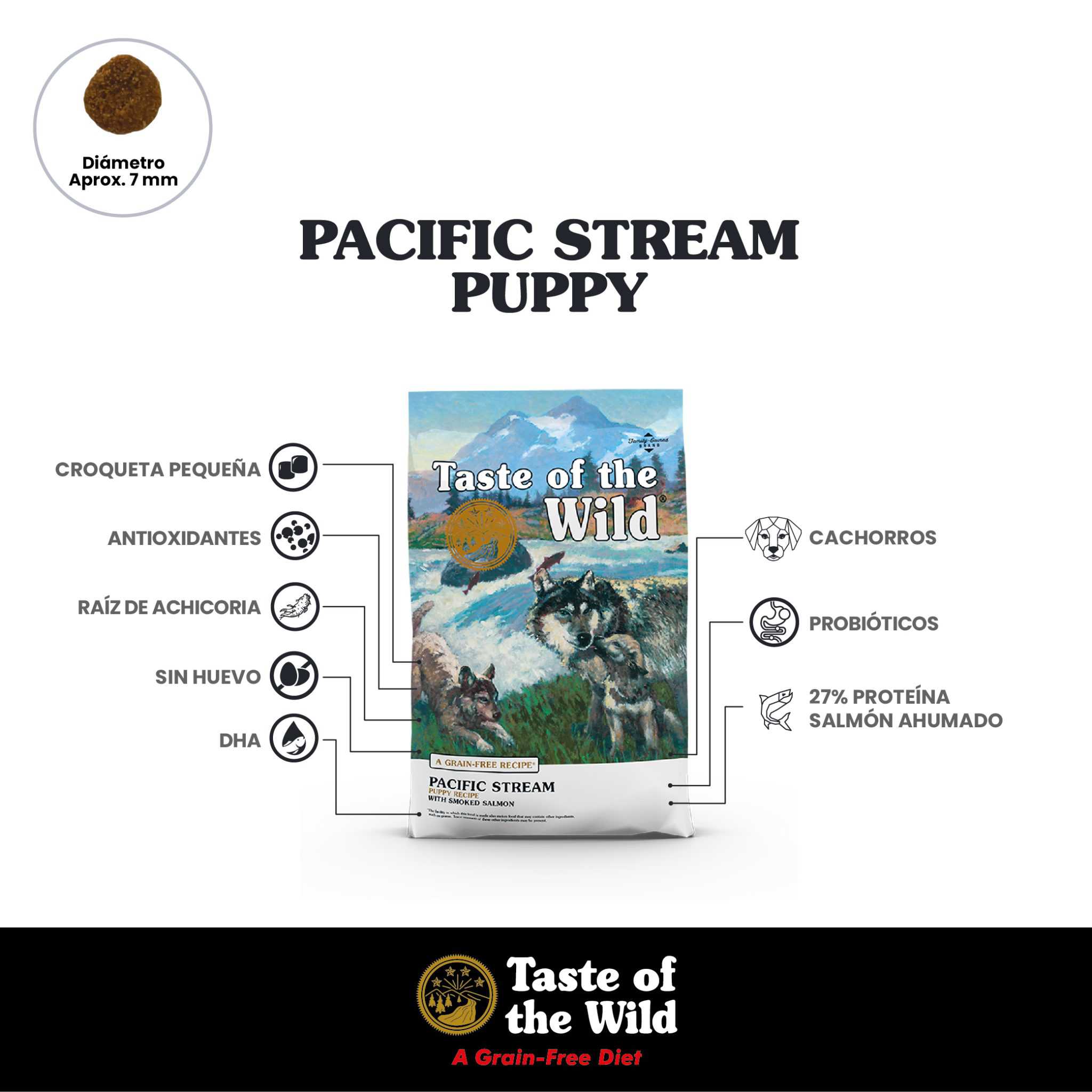Pacific Stream Puppy – Taste of the Wild